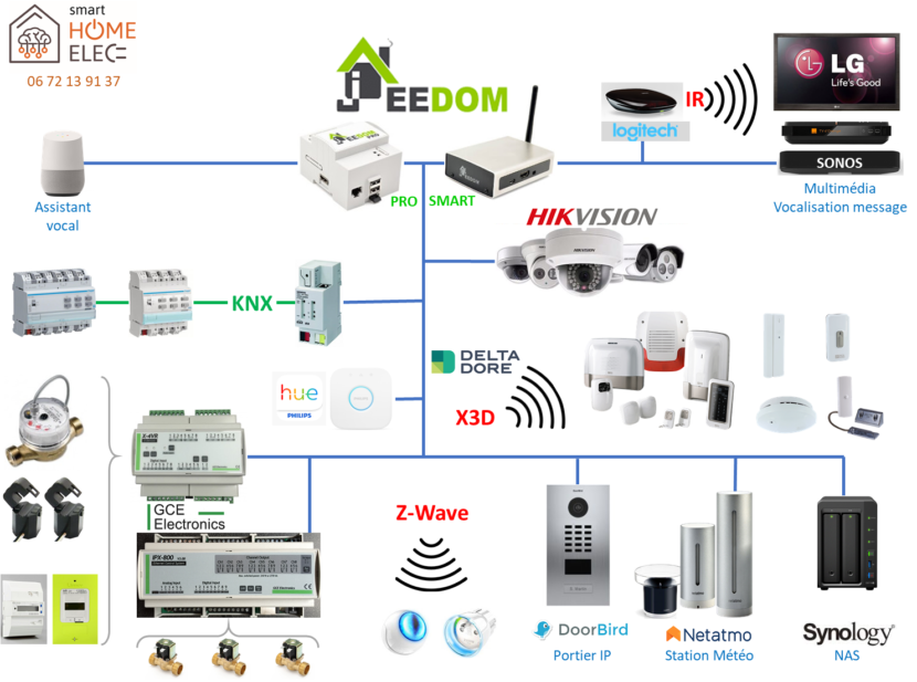 Installateur Domotique, spécialiste en Drôme, Ardèche, Isère,